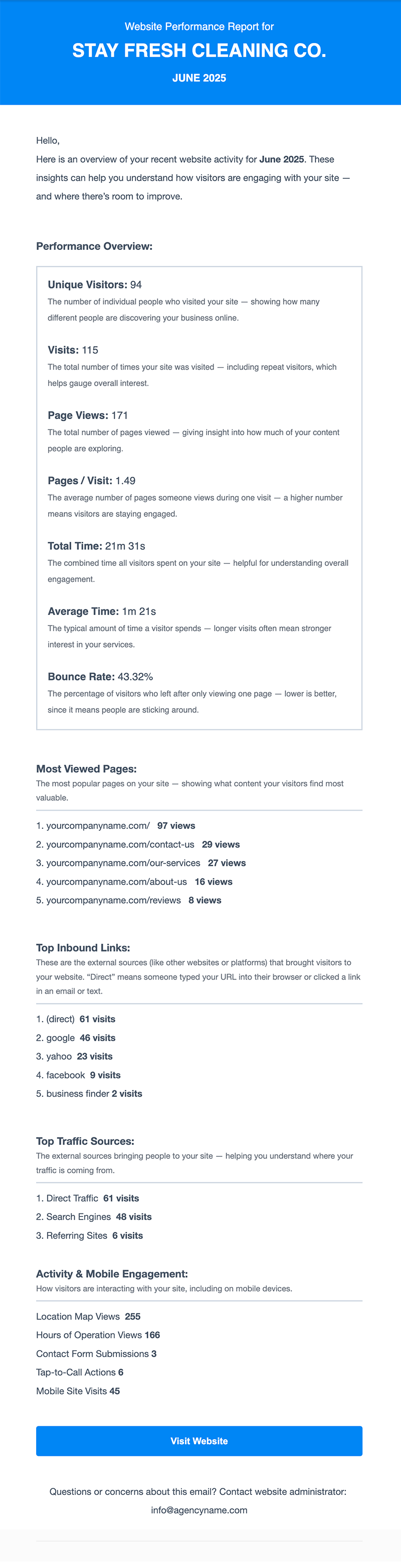 How to Send Monthly Website Performance Reports to Your Clients ...